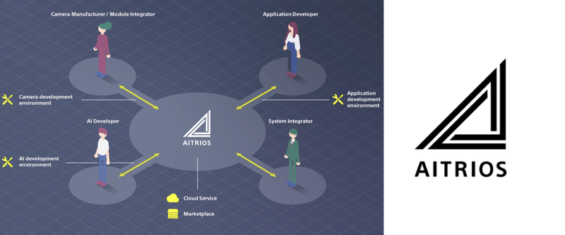 Sony Semiconductor Solutions Corporation Joins the Global Plug and Play ...