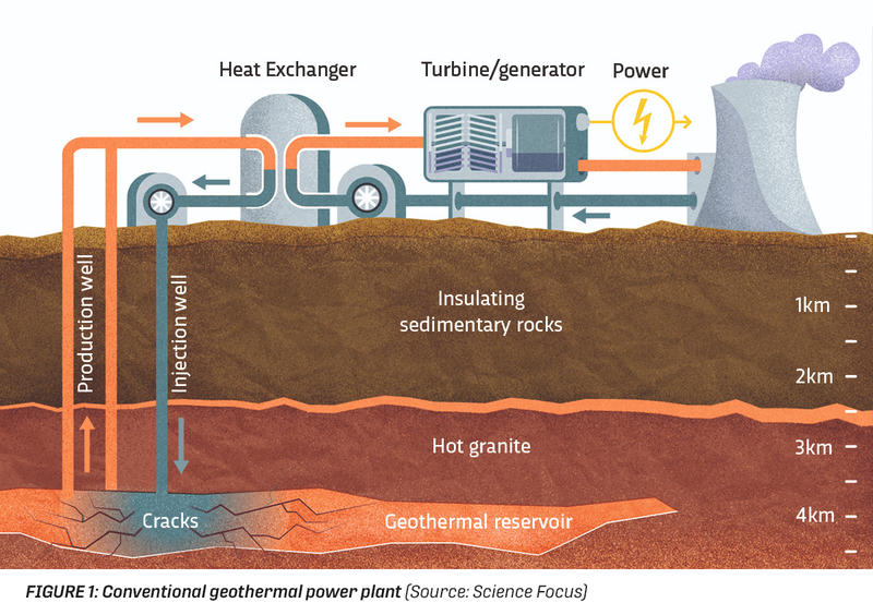 Harnessing Earth s Heat Applications Of Geothermal Energy Plug And Harnessing Earth s Heat Applications Of Geothermal Energy Plug And