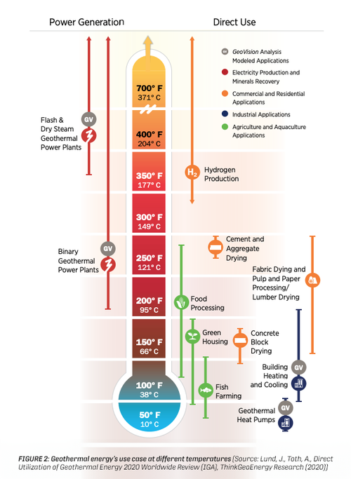 Harnessing Earth's Heat: Applications of Geothermal Energy - Plug and Play Tech Center