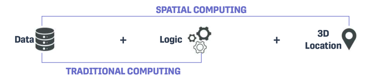 Spatial Computing in Startups: The Next Frontier of Tech Innovation ...